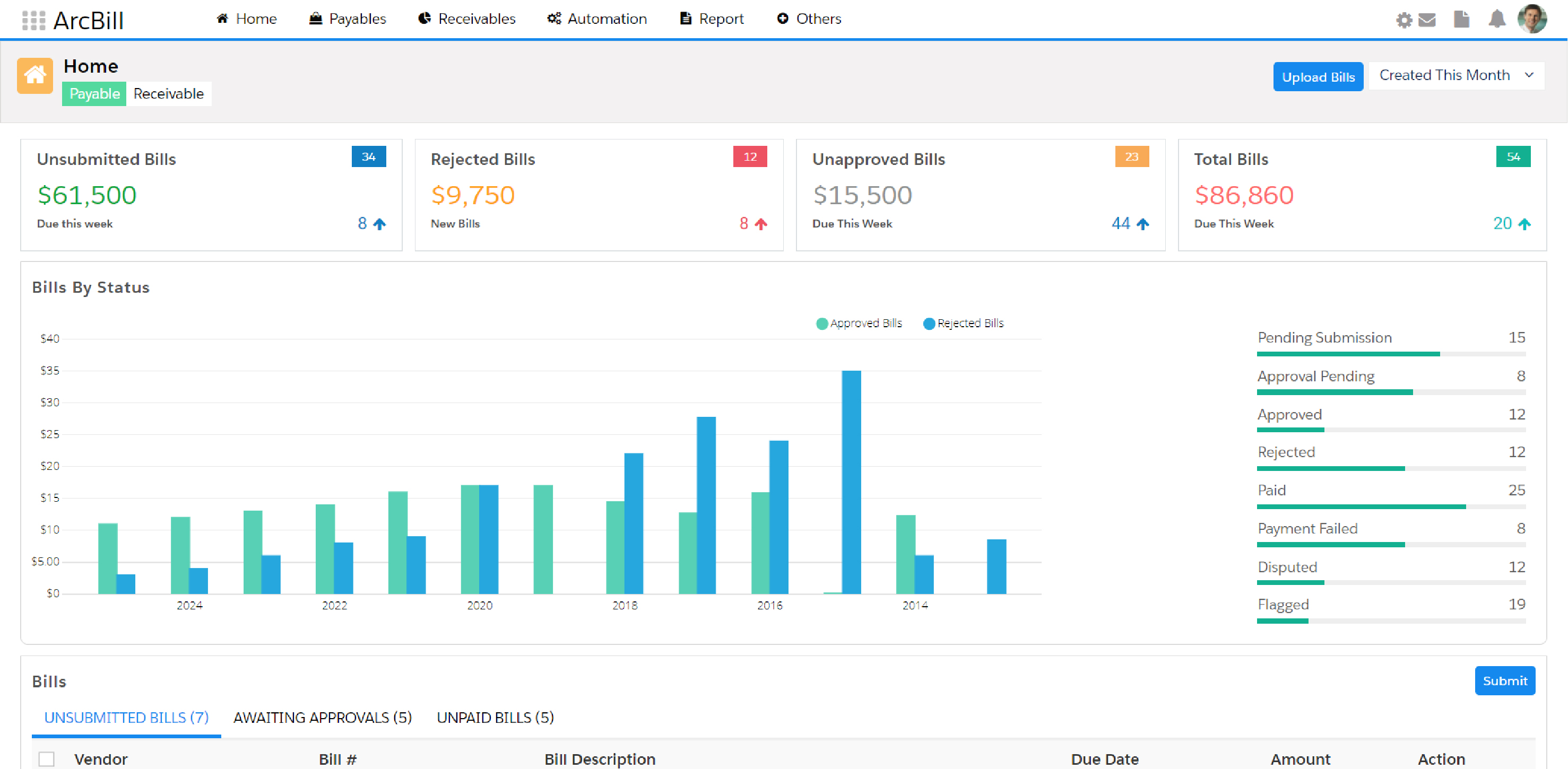 CRM Software | Sales Automation Software - Archarina